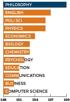 Why Philosophy? – Philosophy