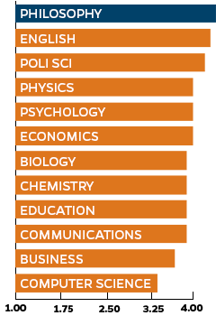 Why Philosophy? – Philosophy