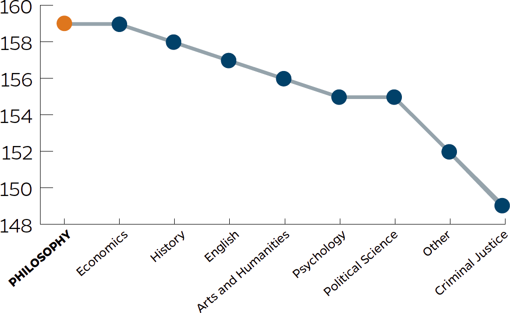 Why Philosophy? – Philosophy